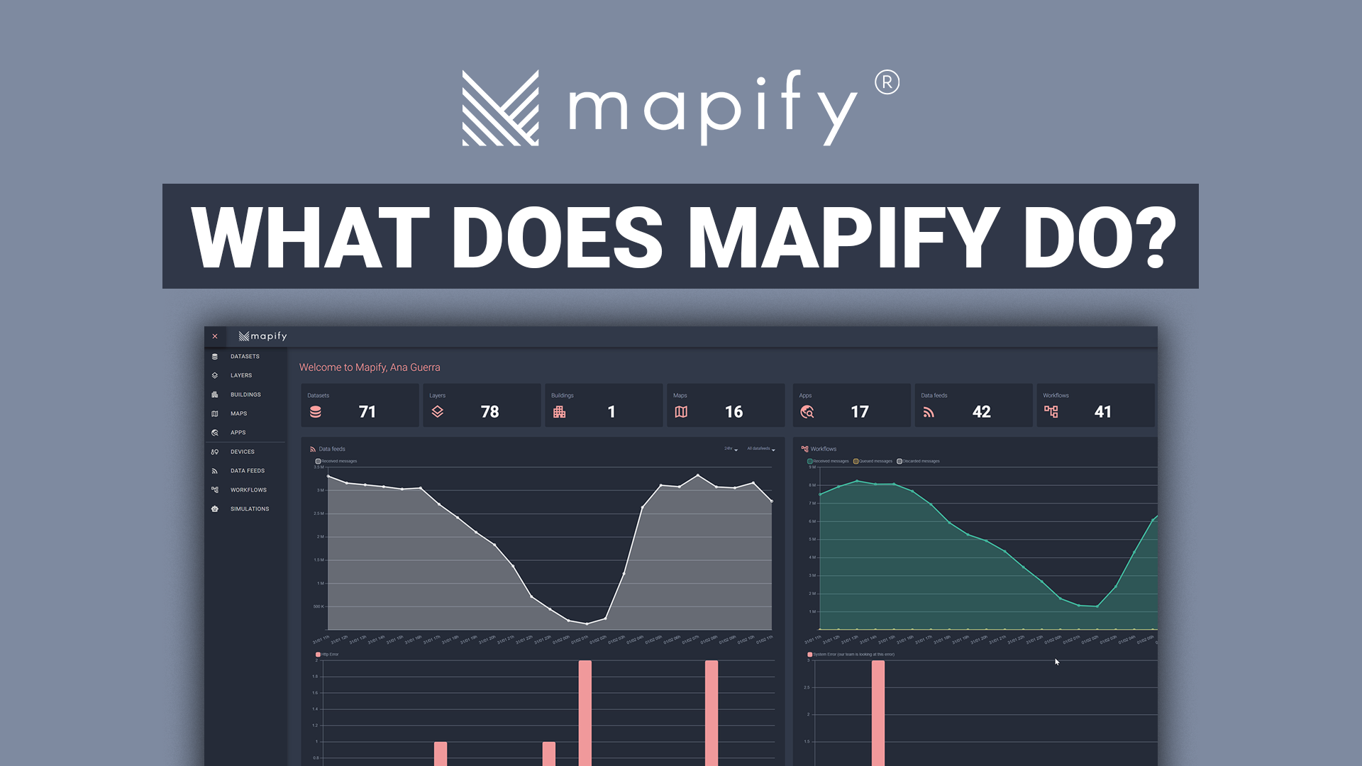 What does Mapify do? All questions answered | Mapify IoI